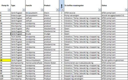 Alle ins en outs van wetgeving en normen